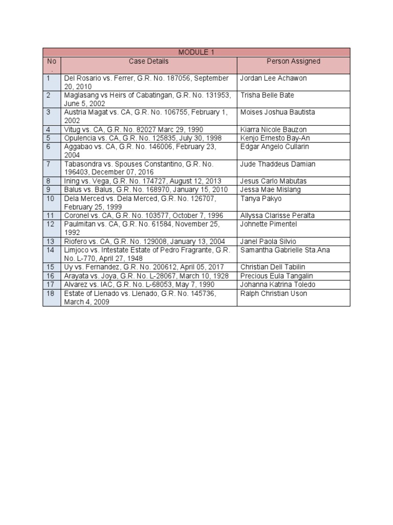 Succession Module 1 Case Assignment | PDF