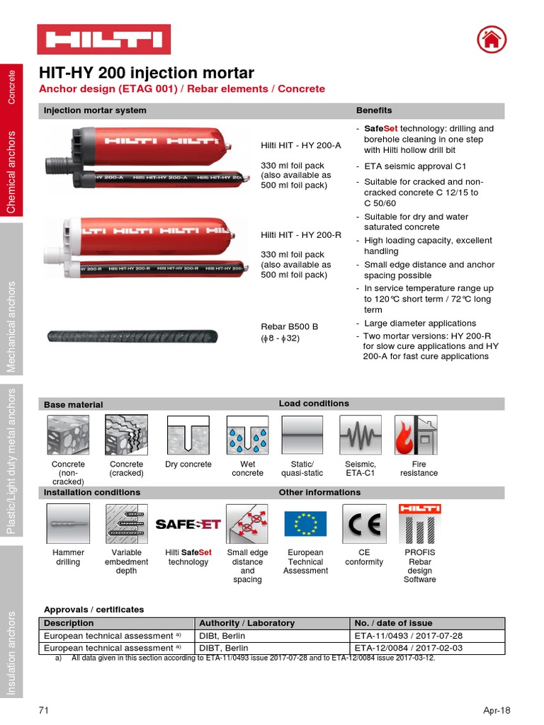 HY 200 - Rebar | PDF | Concrete | Strength Of Materials