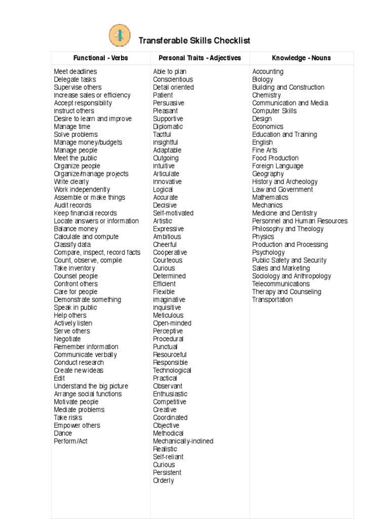 Transferable Skills Checklist PDF | PDF | Creativity | Cognition