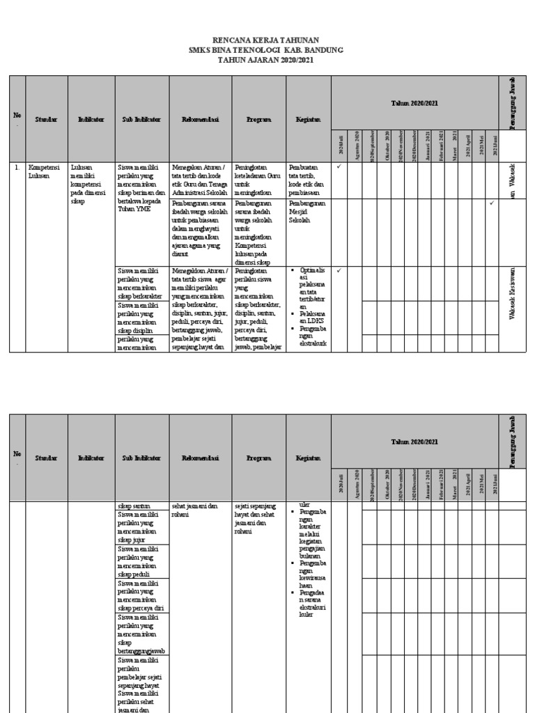 Rencana Kerja Tahunan SMK 2020-2021 | PDF