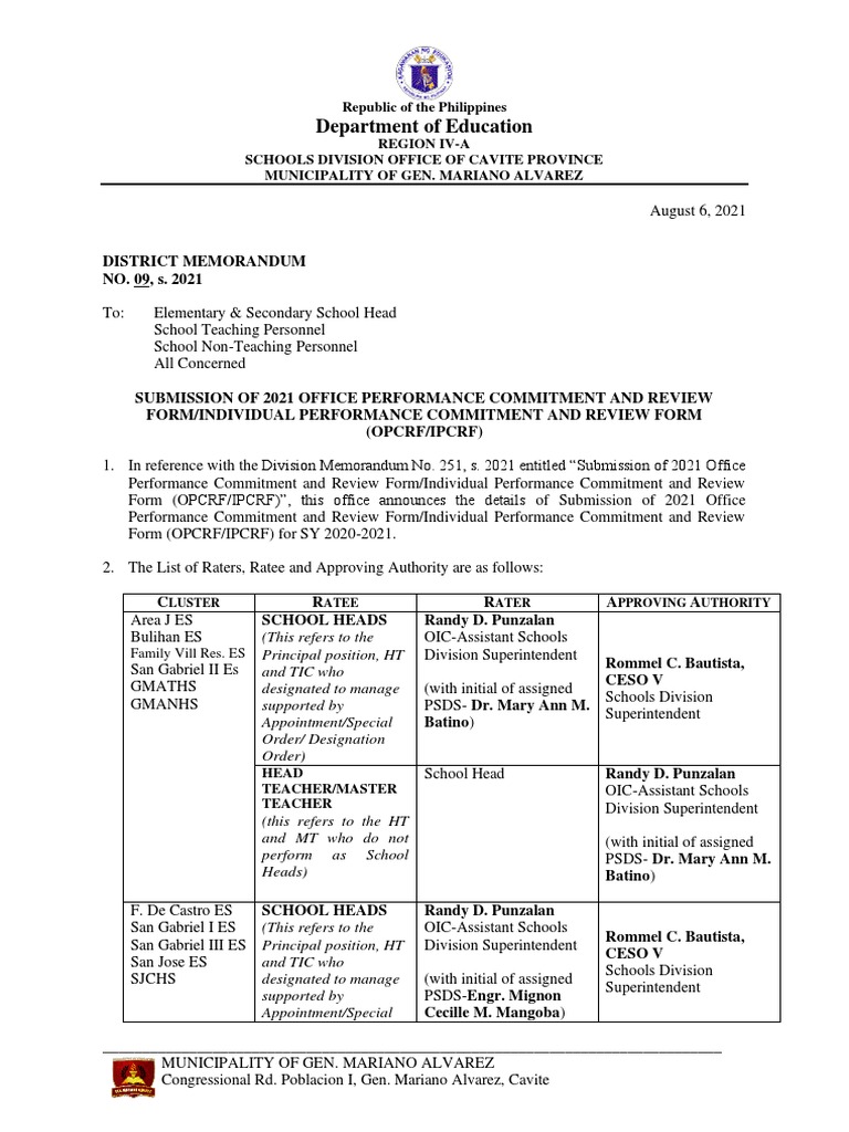 District Memorandum OPCRF IPCRF 20 21 | PDF | Government