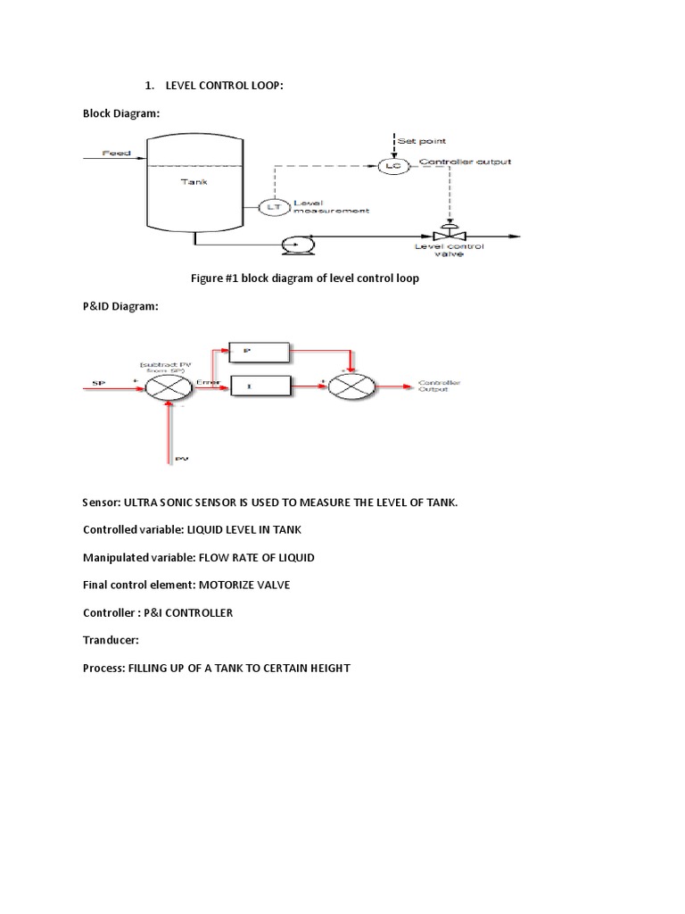 Level Control Loop | PDF