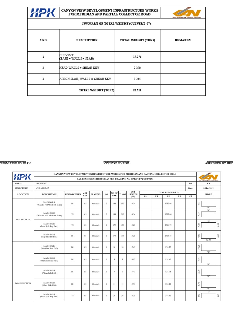 Drain & Culvert BBS | PDF | Civil Engineering | Economic Sectors