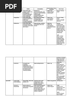 Dosis dan Penggunaan Pedilax untuk Anak | PDF | Kesehatan Holistik