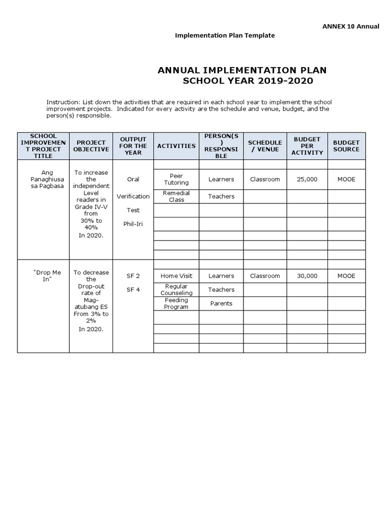 SIP Annex 10 - Annual Implementation Plan Template | PDF | Learning | Behavior Modification