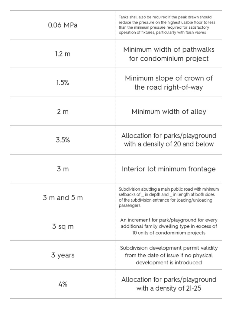 0.06 Mpa Minimum Width of Pathwalks For Condominium Project 1.5% ...