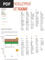 Specific Carbohydrate Diet Food List | PDF | Cheese | Soybean