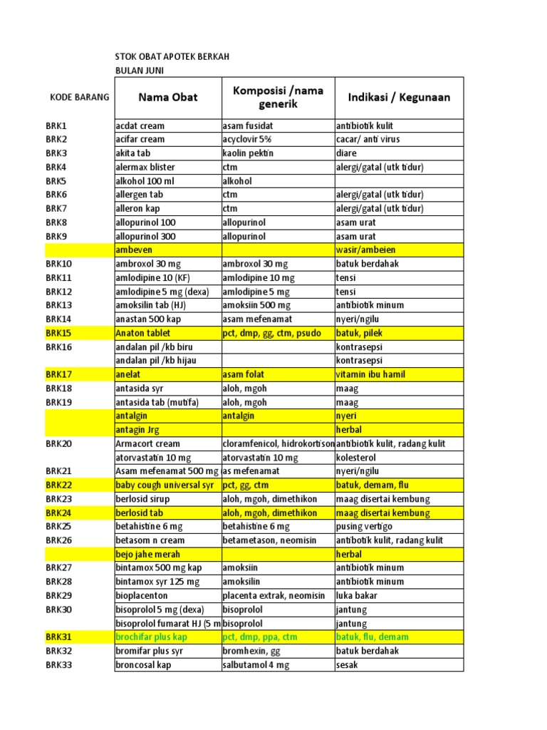 Nama Obat Indikasi / Kegunaan Komposisi /nama Generik: Brochifar Plus ...