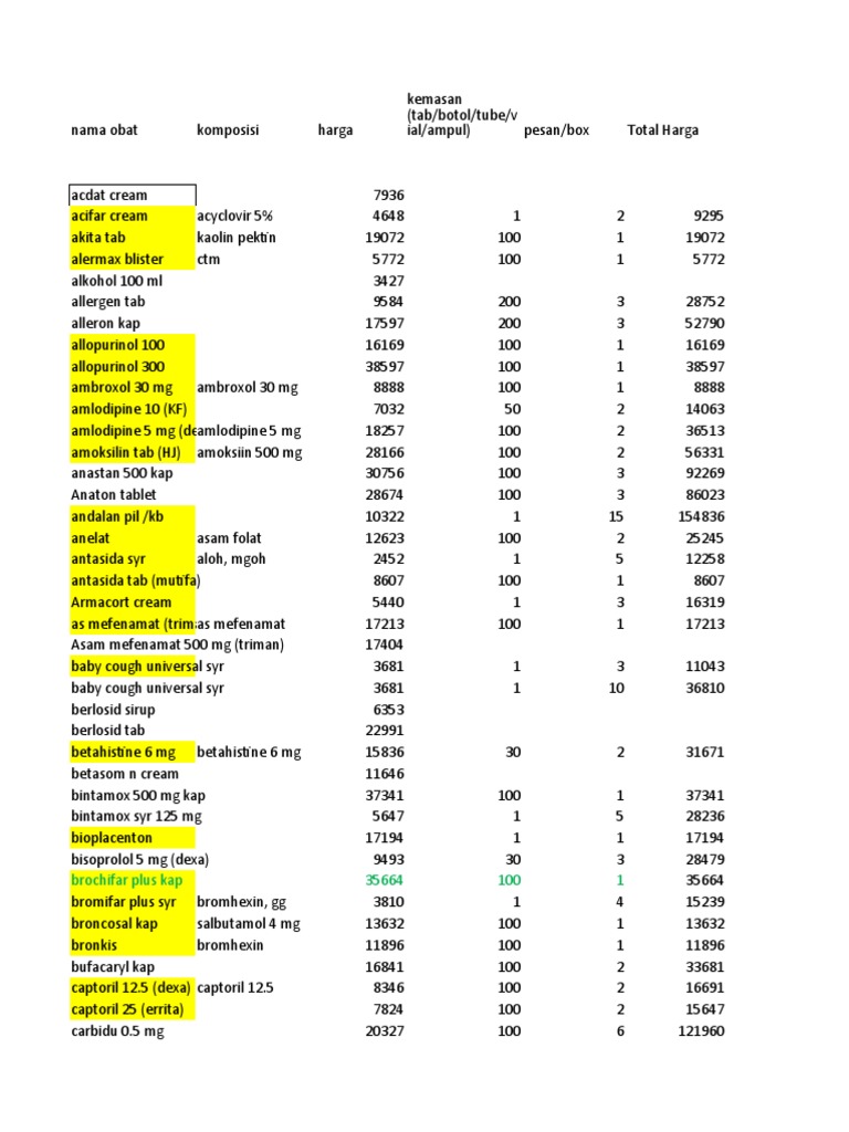 Brochifar Plus Kap 35664 100 1 | PDF | Drugs Acting On The Nervous ...