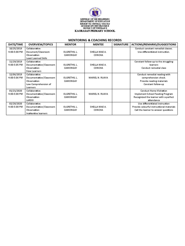 Mentoring and Coaching Form | PDF | Mentorship | Differentiated Instruction