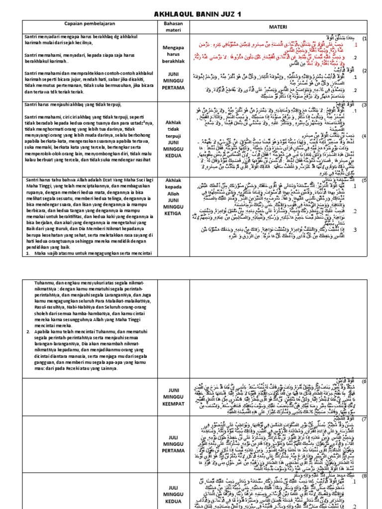 Silabus Akhlaqul Banin Juz 1 | PDF