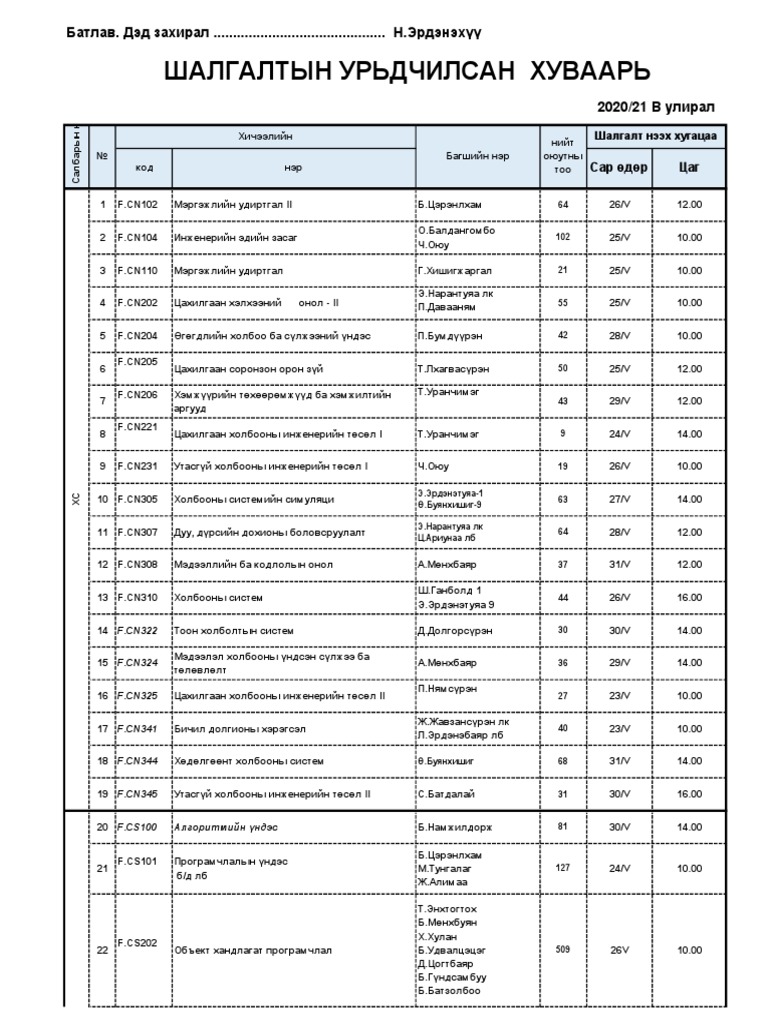 20 21 B Shalgalt | PDF