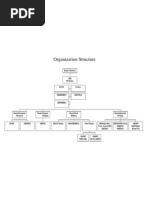 Organisational Structure of BHEL | PDF | Governance | Corporate Law