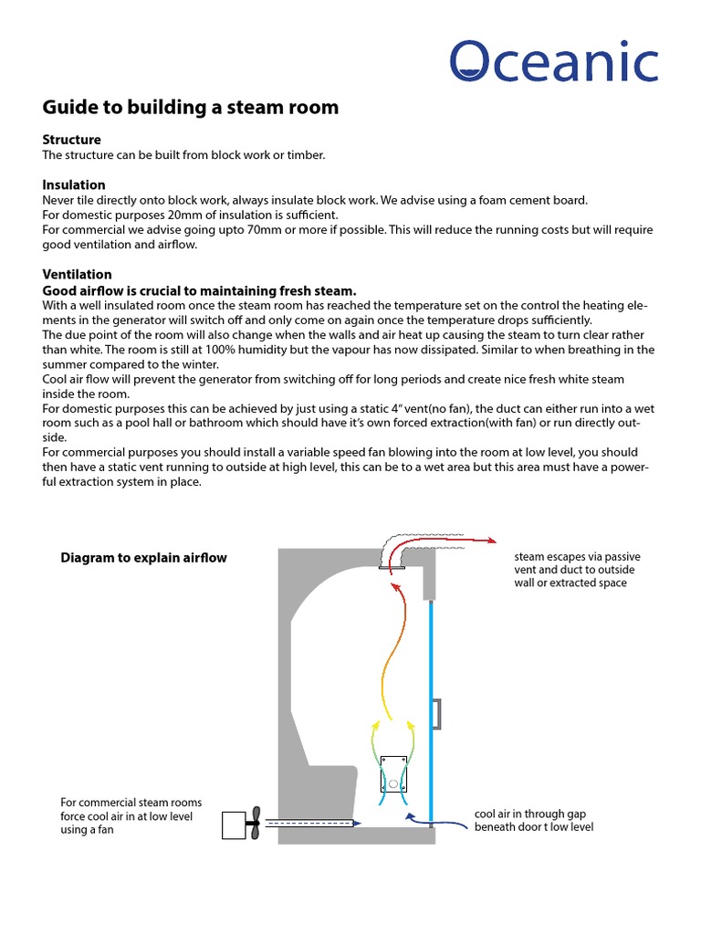 Guide To Build Steam Room | PDF | Building Insulation | Duct (Flow)
