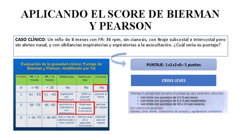 Score de Bierman y Pearson | PDF
