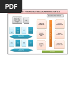 Sample Shop Layout 1 | PDF
