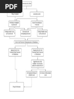 Criminal Procedure Flowchart | PDF