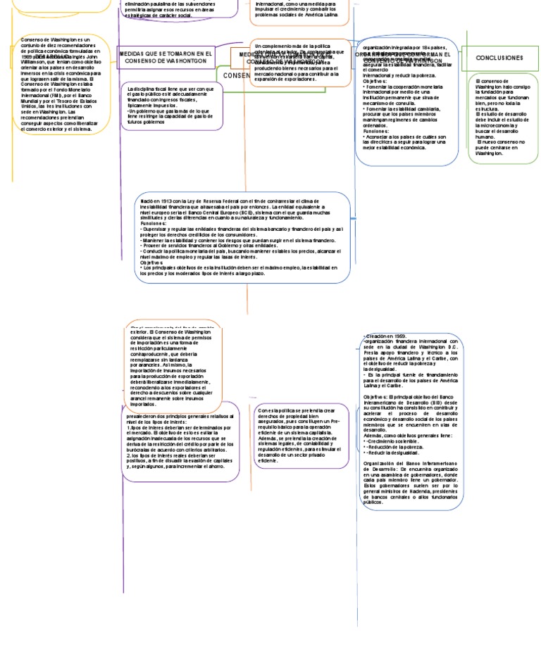 Mapa Conceptual Consenso | PDF | Consenso de Washington | Banco central ...