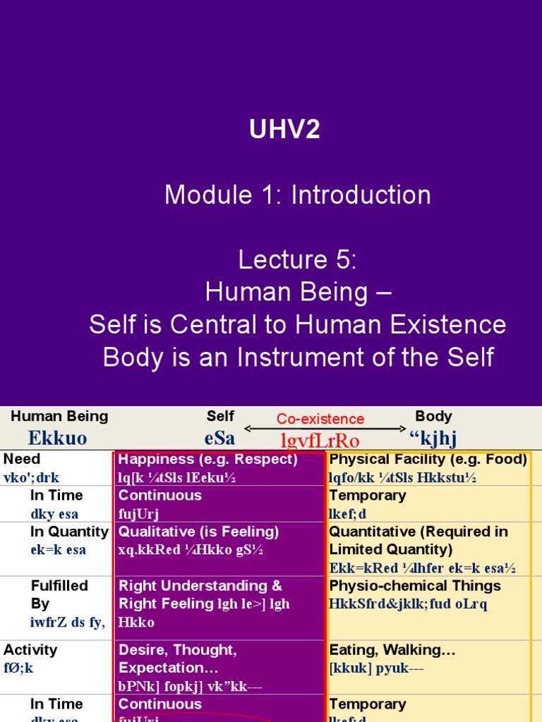 UHV2 M1 L5 - Self Is Central | PDF | Self | Happiness