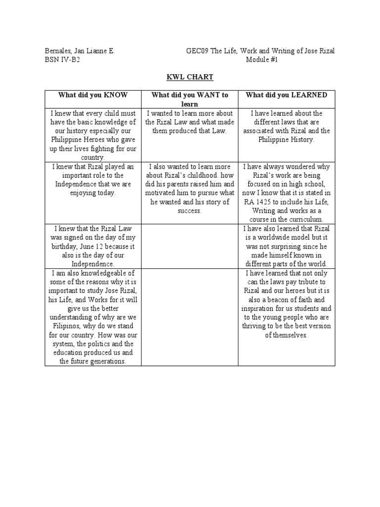 KWL Chart What Did You KNOW What Did You WANT To Learn What Did You ...