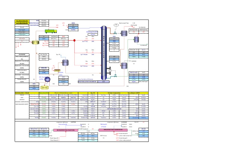 Fat Splitting Process Performance Report Analyzing DOS, Yields, Mass ...