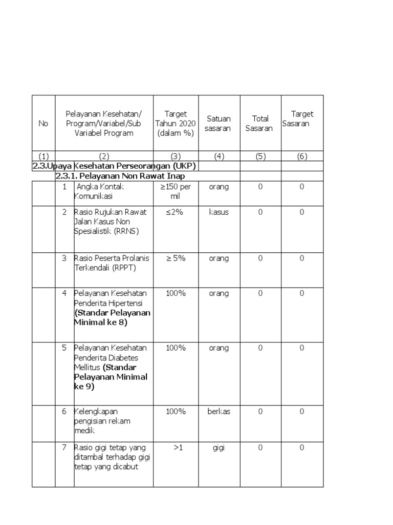 Rekapitulasi Capaian Pelaksanaan Ukp Puskesmas X Tahun 2020 | PDF