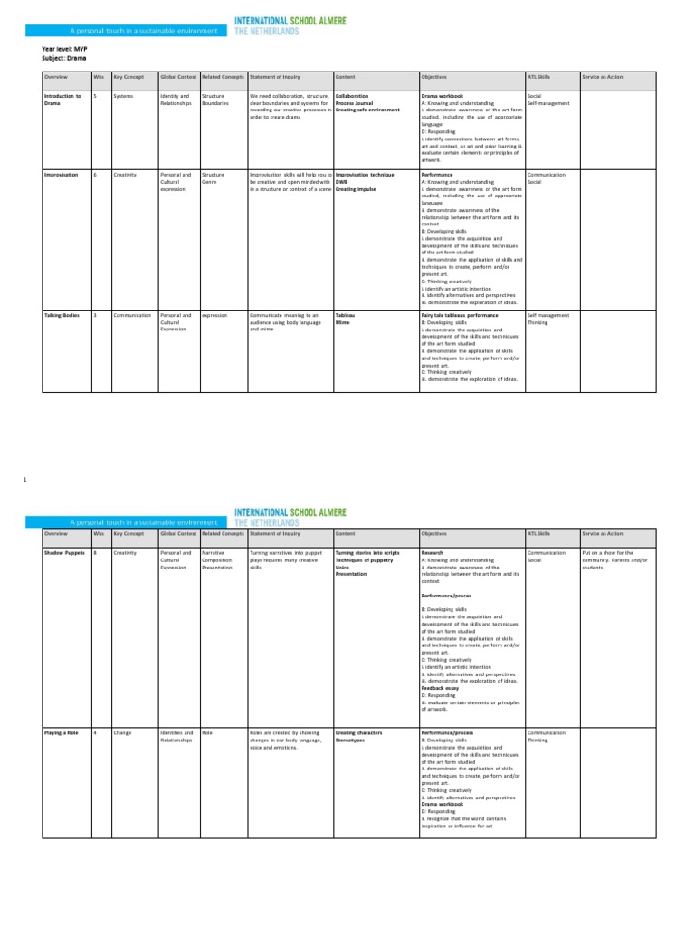 MYP Drama Subject Overview 2016 2017 | PDF | Narrative | Idea
