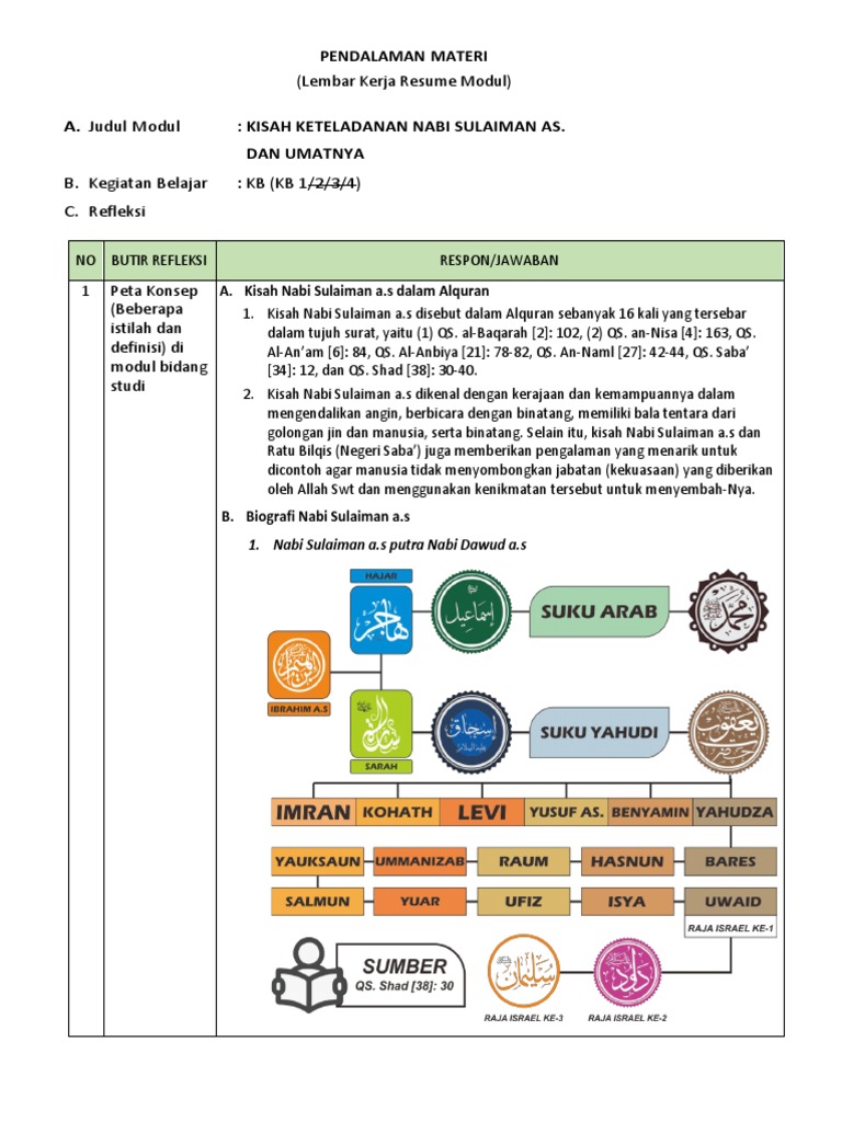 Kb 1 Pdf