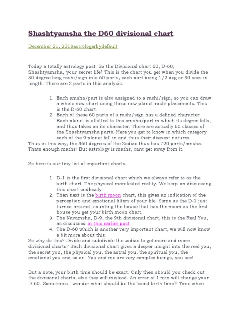 Shashtyamsha The D60 Divisional Chart: December 21, 2018 ...