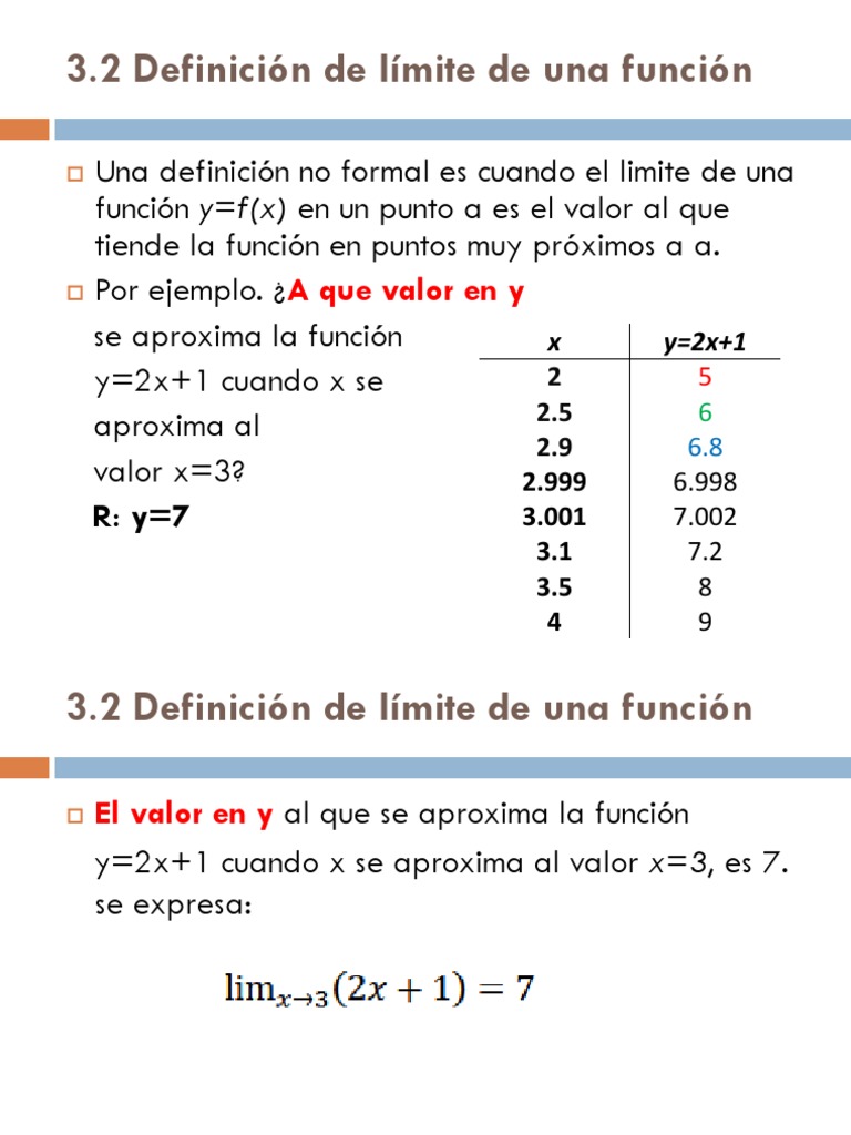Definición de límite de función | PDF | Función (Matemáticas ...