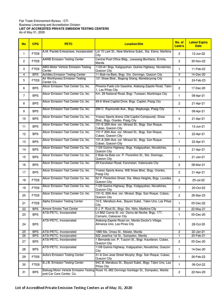 Accredited Emission Testing Centers List | PDF | Metro Manila | Philippines