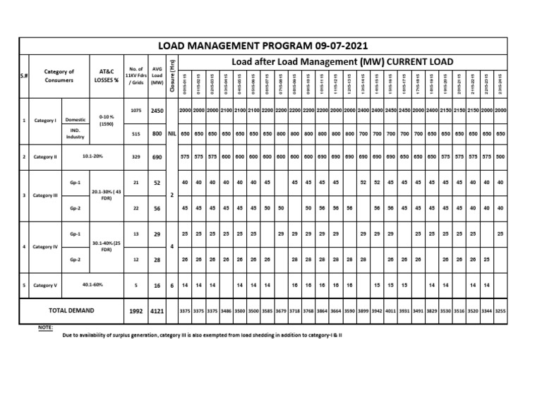 Load Management Schedule | PDF | Electrical Engineering | Physical ...
