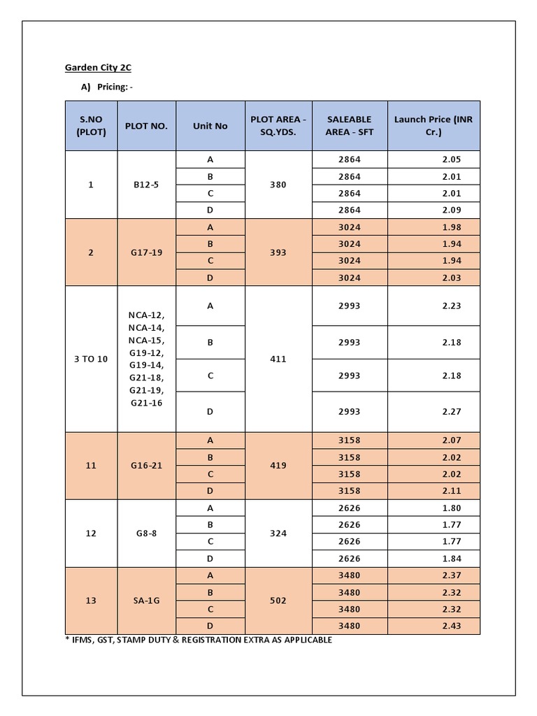 Garden City 2C - Pricing & Payment Plan - Circulation | PDF | Value ...
