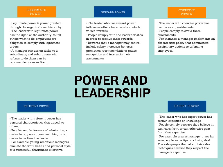 Power and Leadership: Legitimate Power Coercive Power | Download Free ...
