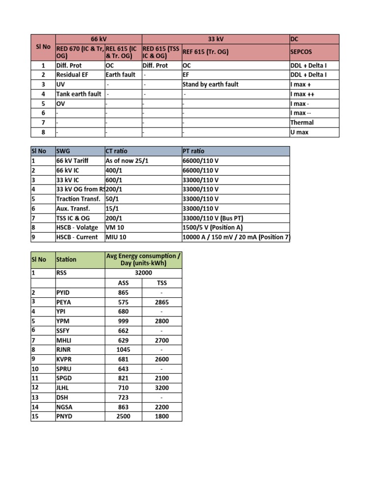 Relay Settings - Xlsxs | PDF | Transformer | Components
