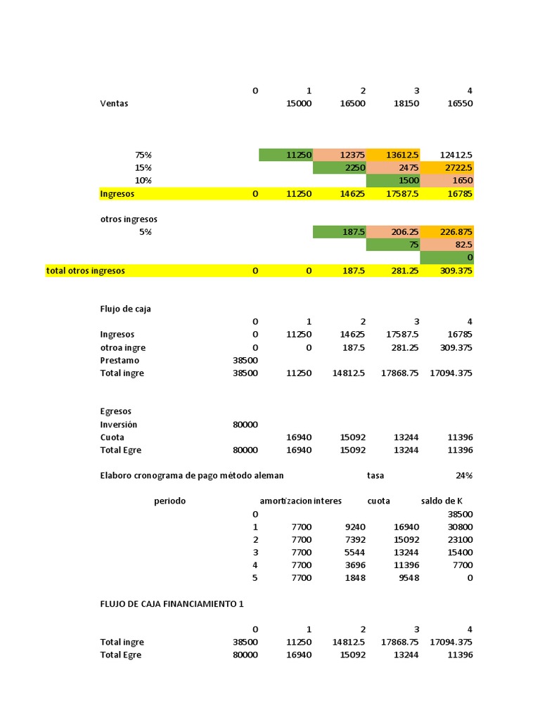Sol Ejercicio Flujo de Caja Avance Clase | PDF | Finanzas y dinero | Crédito