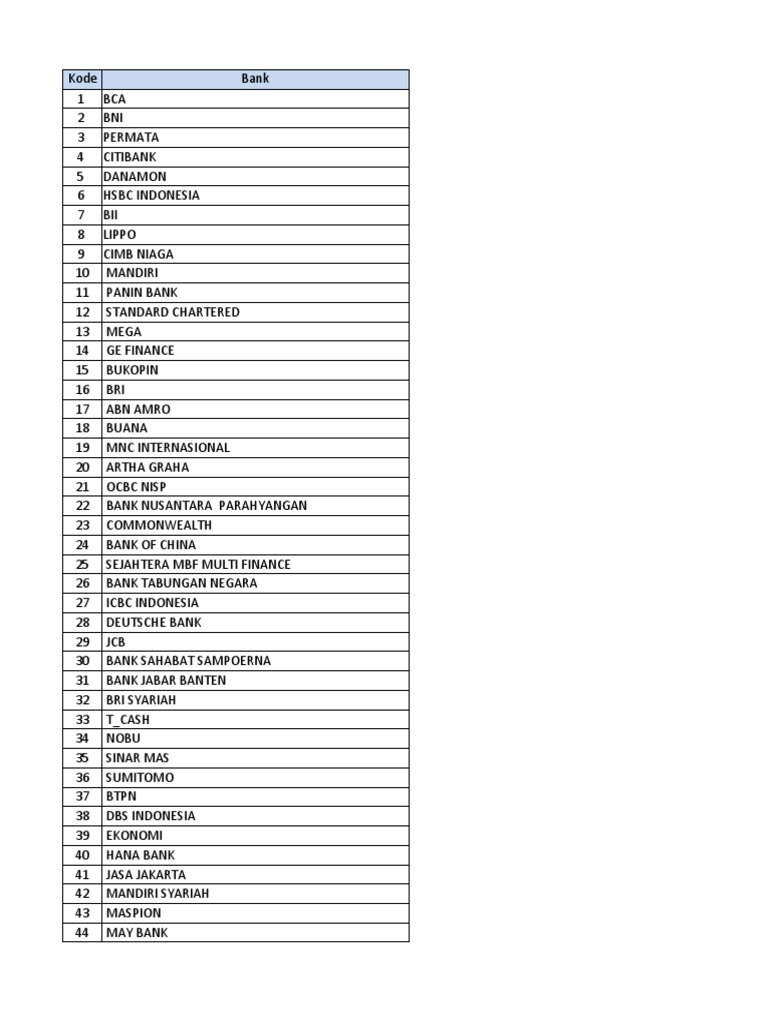 List Bank | PDF