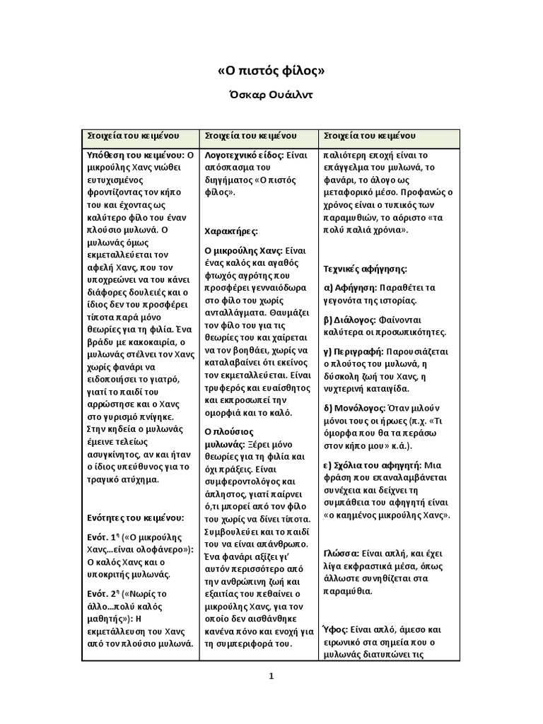 Ο πιστος φίλος | PDF