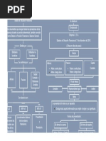 Mapa Conceptual Nif B-6 | PDF | Contabilidad | Negocios económicos
