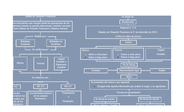 Mapa Conceptual Nif B-6 | PDF | Contabilidad | Negocios económicos