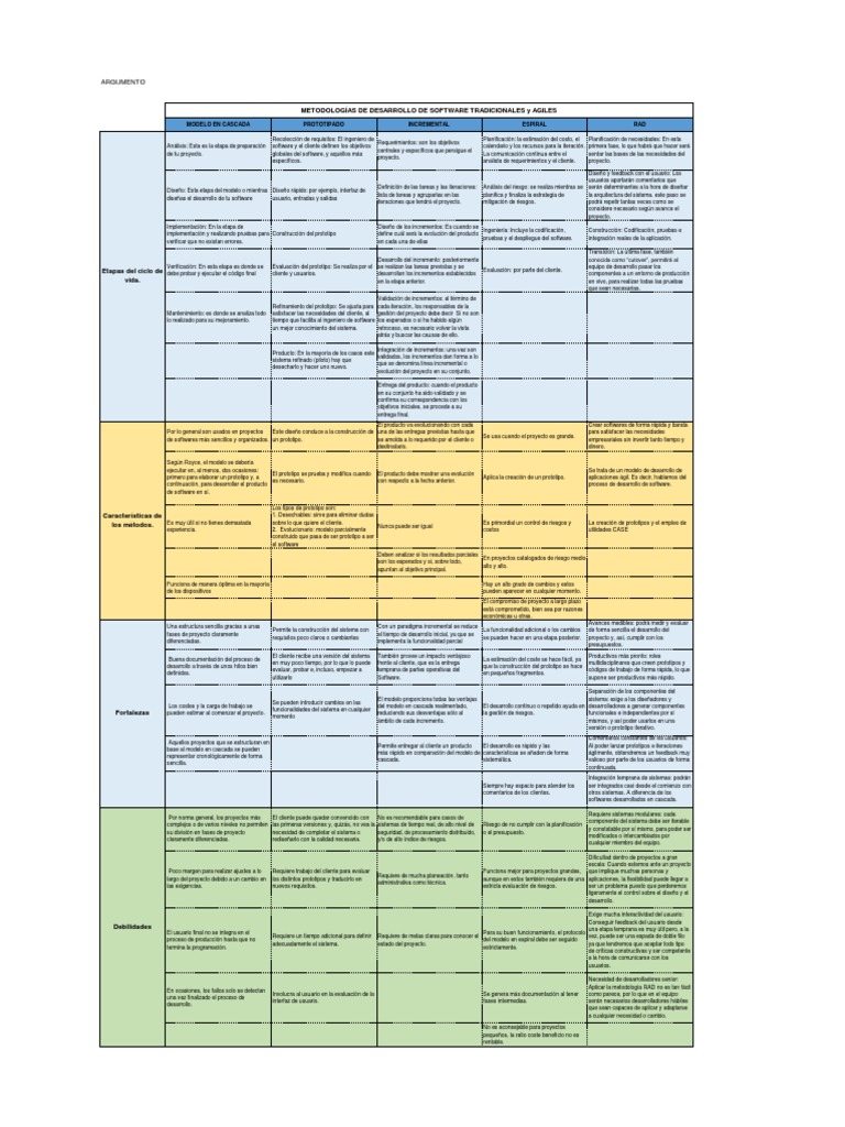 Cuadro Comparativo | PDF | Software | Ingeniería de software