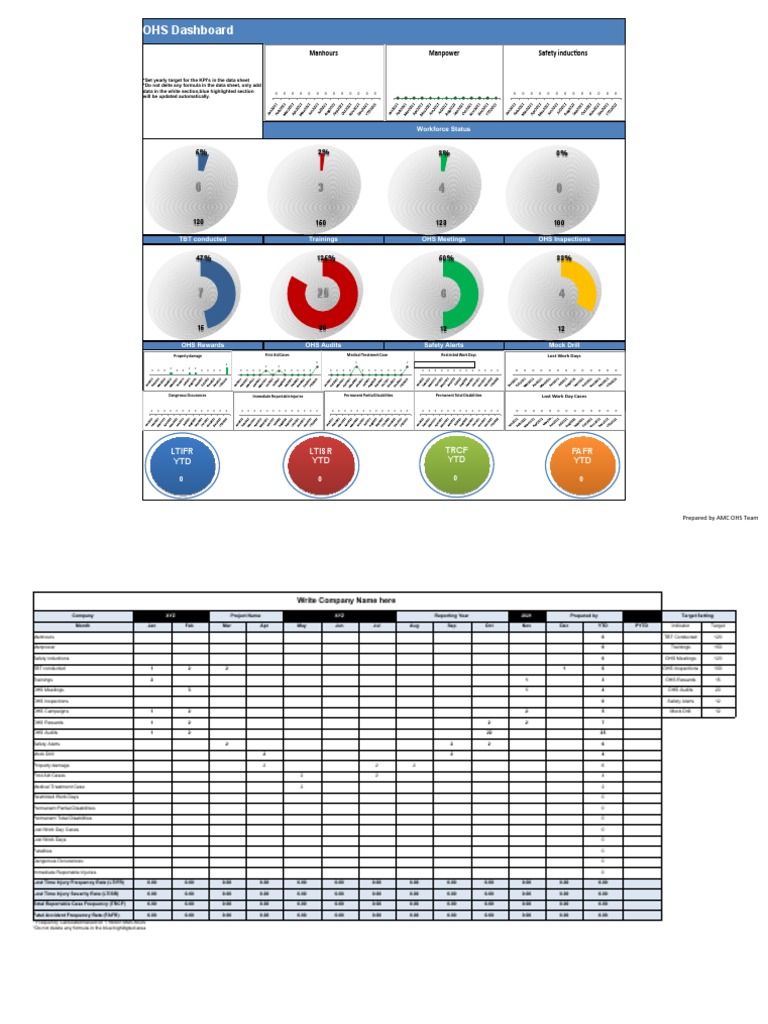 OHS Performance Dashboard 2021 | PDF | Safety