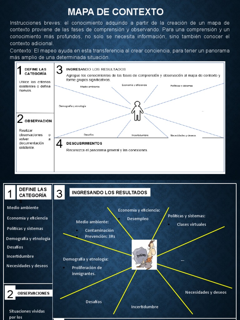 Mapa de Contexto | PDF