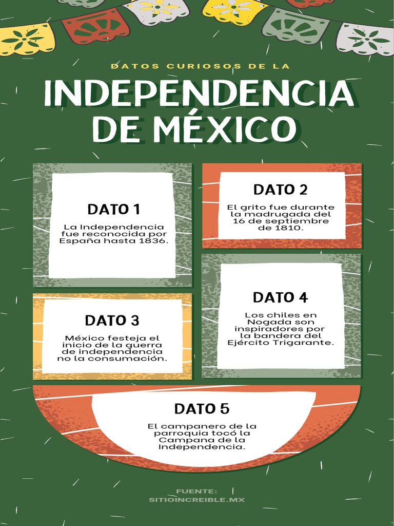 Ilustración Verde Día de la Independencia de México Infografía | PDF