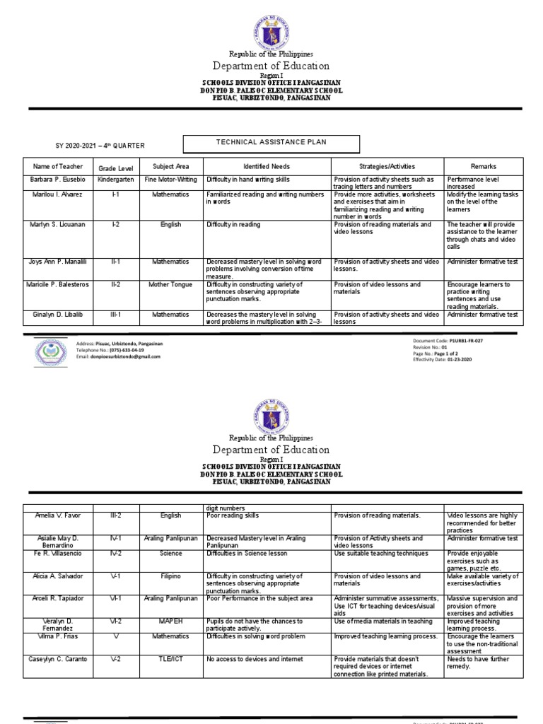 Technical Assistance Plan 4th Quarter | PDF | Educational Technology ...