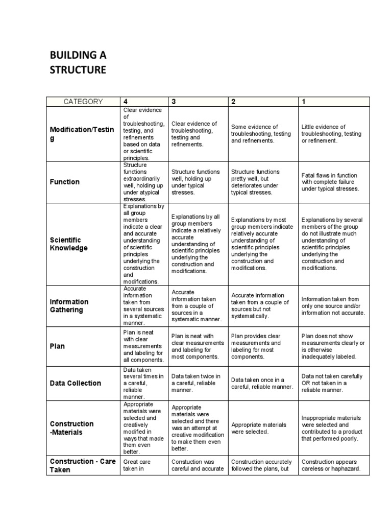 Rubric For Building A Structure | PDF | Scientific Method | Troubleshooting