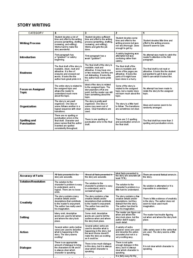 Rubric For Story Writing | PDF | Writing | Communication