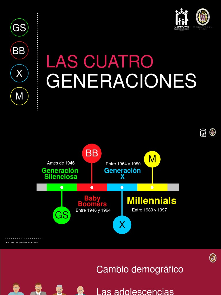 Características de 4 Generaciones Clericales | PDF | Millennials ...