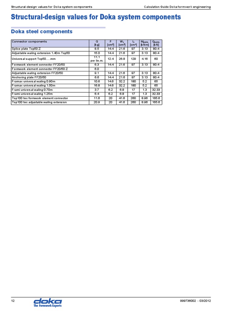 Doka System Component | PDF