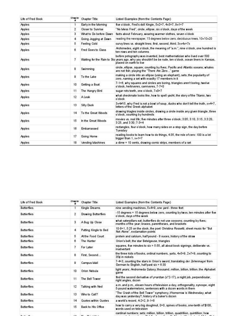 Life of Fred by Chapter | PDF | Bracket
